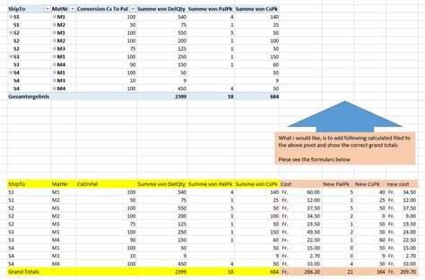 Dax Powerpivot 2016 Divide Summed Value Column With Grouped Raw