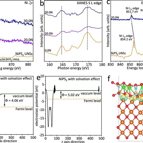 Shizhang Qiao University Of Adelaide Adelaide School Of Chemical Engineering