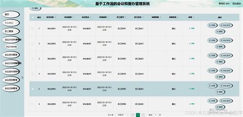 springboot毕设 基于工作流的会议和督办管理系统 程序 论文 csdn博客