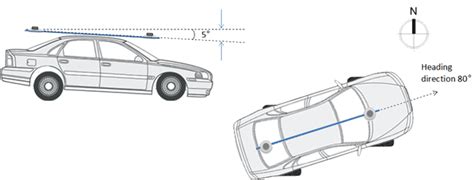 Vbox 3i Dual Antenna 100hz Vehicle Dynamics Measurement Zen Micro Systems