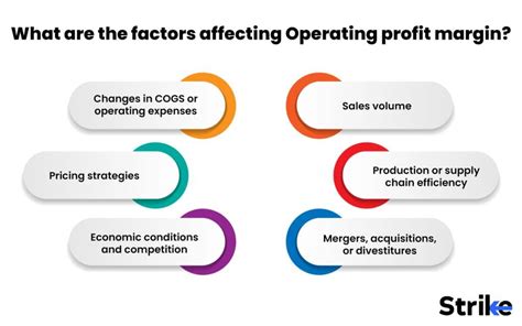 Operating Profit Margin Definition Purpose Formula Calculation