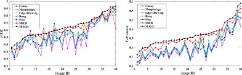 Figure 12 From Multiscale Adaptive Edge Detector For Images Based On A Novel Standard Deviation