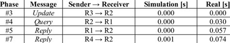 timestamp comparison for ipv4 routing in scenario 1 download