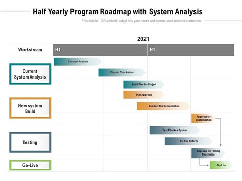 Half Yearly Program Roadmap With System Analysis Clipart