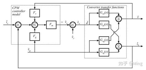 电流模控制 二 知乎