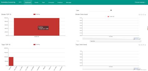 Linux Debian Jdk Mysql Nacos Sentinel Seata Rocketmq Redis Kafka Influxdb Rocketmq