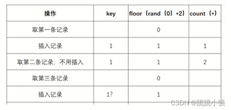 Sql注入基础入门篇 注入思路及常见的sql注入类型总结 Csdn博客 Sql注入基础入门篇 注入思路及常见的sql注入类型总结 Csdn博客