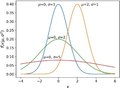 Figure 1 From Review And Comparison Of Smoothing Algorithms For One