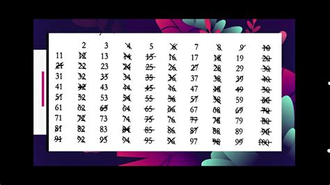 The Sieve Of Eratosthenes Number Theory Youtube