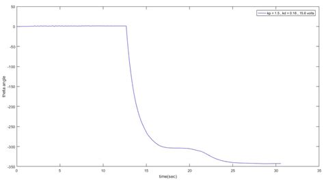 Gy 80 Wired Trouble Robotics Arduino Forum