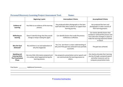 Personal Passion Project Full Unit Teaching Resources