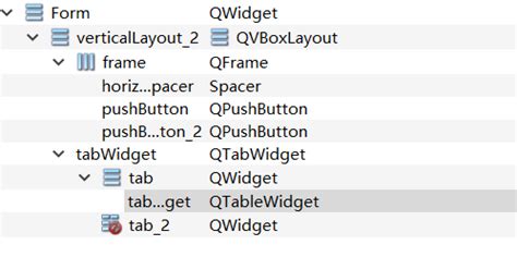 Pyqt The UI Designed By Qtdesigner Is Not The Same As The One Previewed In Qtdesigner When