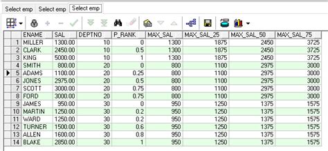 oracle之percent rank over 函数和percentile cont within group over 函数
