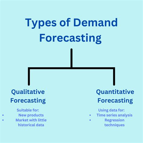 Demand Planning And Forecasting Mastering Your Supply Chain 2026