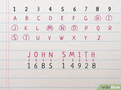 How To Calculate Your Name Number In Numerology Steps