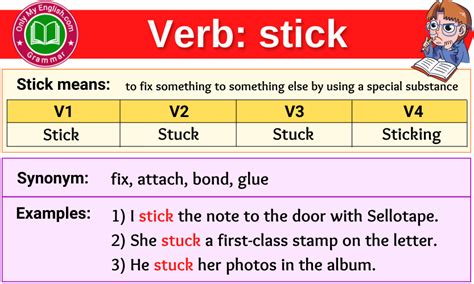 Swear Verb Forms Past Tense Past Participle And V1v2v3