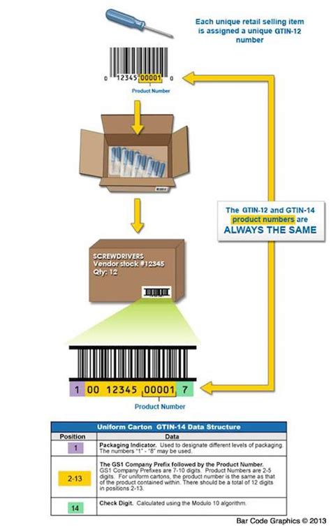 Que Es El Código De Barras Dun 14 O Gtin 14 O Ean 14 Y Donde Se Utiliza
