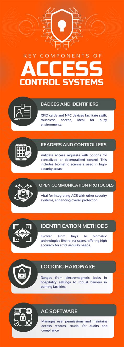 Understanding Access Control Systems A Comprehensive Guide Midpoint