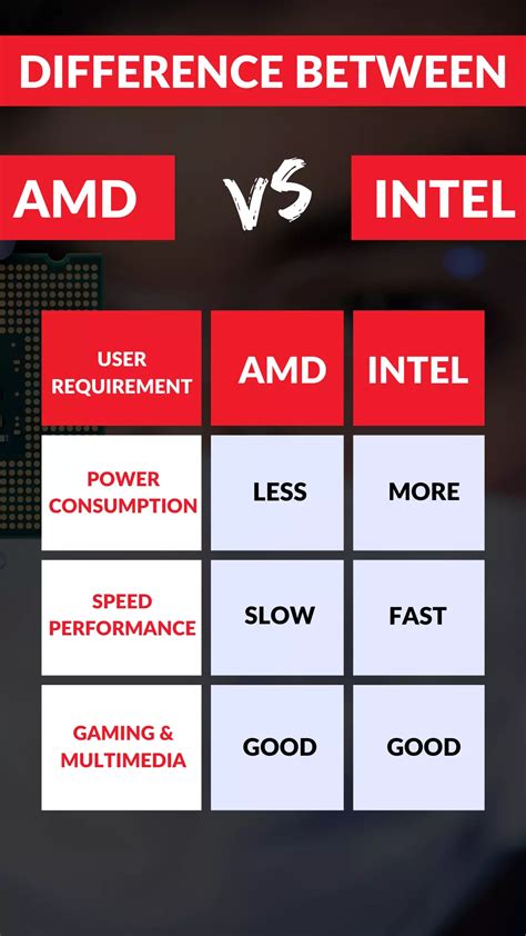 AMD Vs Intel Which Wins In Hostingseekers