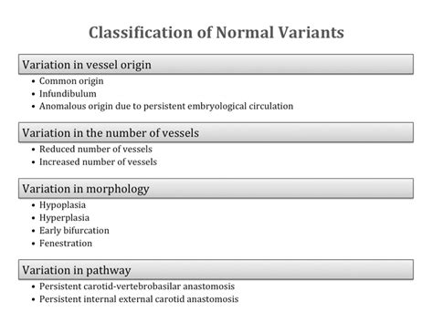 Classification Of Normal Variants References Bern Ch Download Scientific Diagram