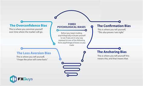 What Is Trading Psychology Definitions Fx Guys