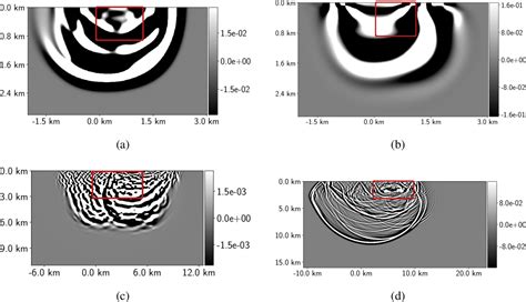 GMD Effectiveness And Computational Efficiency Of Absorbing Boundary Conditions For Full