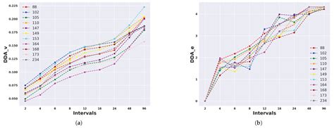 Analyzing Cattle Activity Patterns With Ear Tag Accelerometer Data