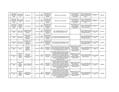 ТӨРИЙН ЖИНХЭНЭ АЛБАНЫ УДИРДАХ ГҮЙЦЭТГЭХ АЛБАН ТУШААЛЫН 88 СУЛ ОРОН ТООНД ТӨРИЙН ЖИНХЭНЭ АЛБАН