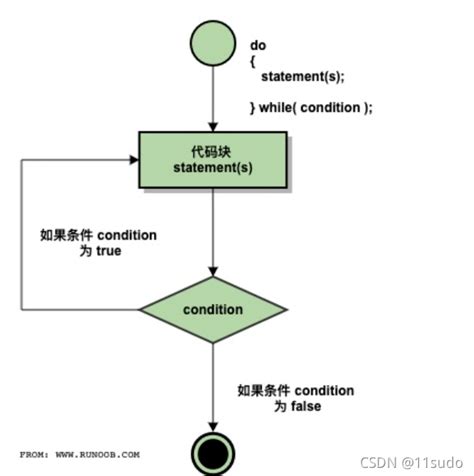c语言基础：分支循环、函数与数组解析 csdn博客