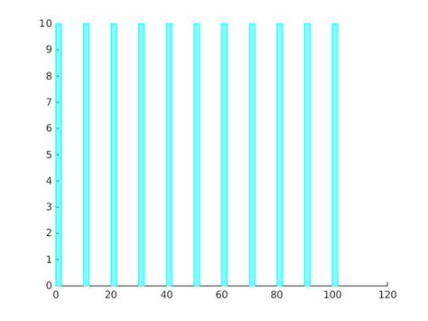 Matlab Filling In Rectangles Drawn With The Patch Function Stack