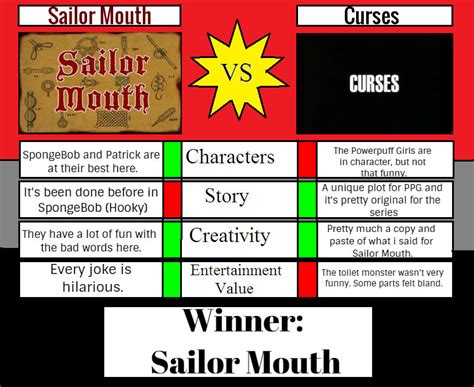 Sailor Mouth Spongebob Vs Curses Ppg 1998 By Luigithemurderer On Deviantart