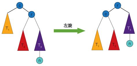 Avl树 算法与复杂度 小白·菜的空间