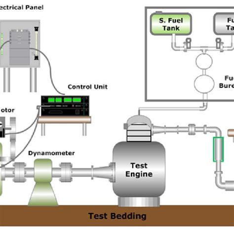 A Schematic Diagram Of The Engine Setup Download Scientific Diagram