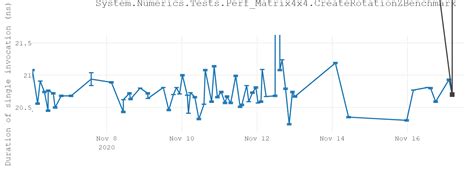 Memory Randomization · Issue 1602 · Dotnetperformance · Github