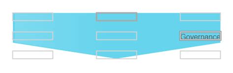 Modifying Label Position