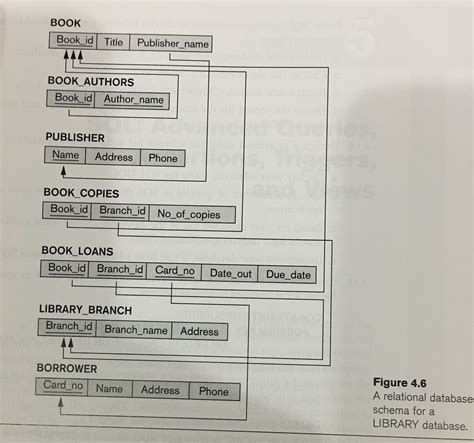 Solved Write The SQL Queries Based On The Following Chegg