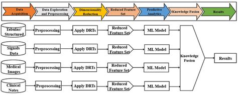 architecture of knowledge fusion framework the proposed framework