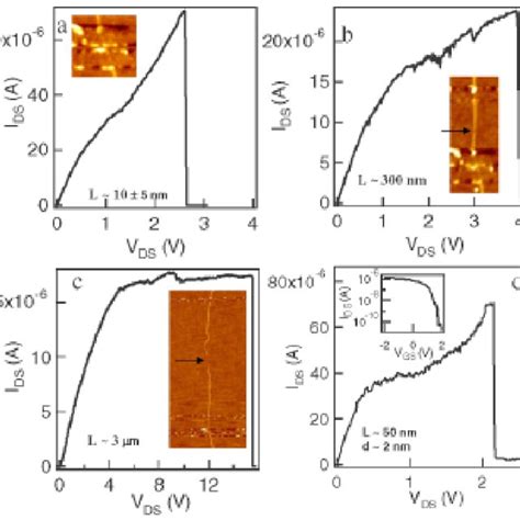 Illustration Of The Algorithm For Ensemble Monte Carlo Simulation Download Scientific Diagram