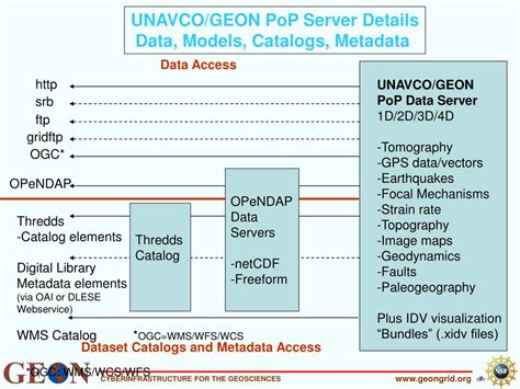 Ppt Registrationvisualization Of Volume Data In Netcdf Format Powerpoint Presentation Id