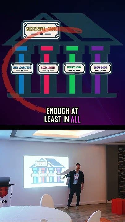 Learn This Gamedesign Gamedev Gamedevelopment Gaming Success Successmindset Youtube