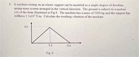 solved 5 a machine resting on an elastic support can be