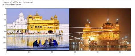 Github Thecodervsift Image Matching Feature Extraction Using Sift