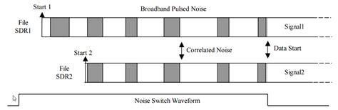 Building A Quad RTL SDR Receiver For Radio Astronomy