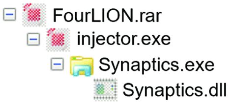 The Processes Constituting The Suspicious File Included In The E Mail