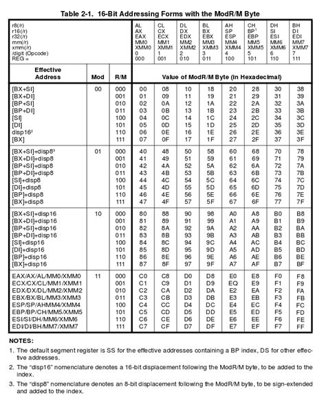 8086 Opcode Table Pdf 8086 Opcode Table Pdf