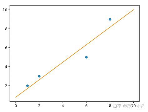 Pytorch 中的均方差损失 知乎