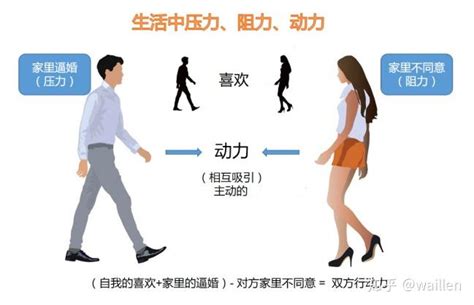 人的 动力”究竟来自哪里？ 知乎