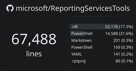 microsoft reportingservicestools ghloc