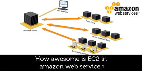 Cloud Amazon Web Services EC2 Namtech Solution Consultation
