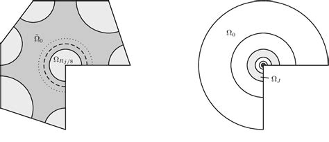 Figure 1 From L ∞ Error Estimates For Neumann Boundary Value Problems On Graded Meshes